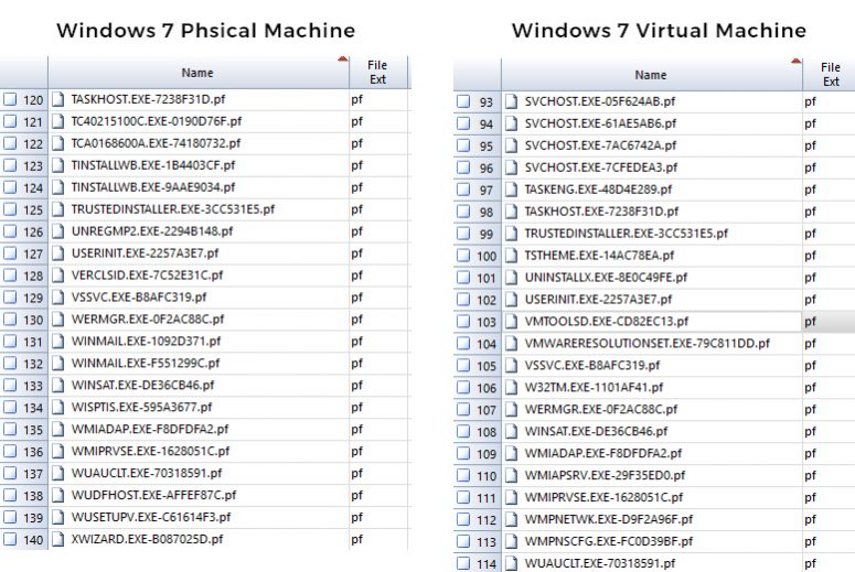 VMWare Analysis Update 1 - The Leahy Center for Digital Forensics ...