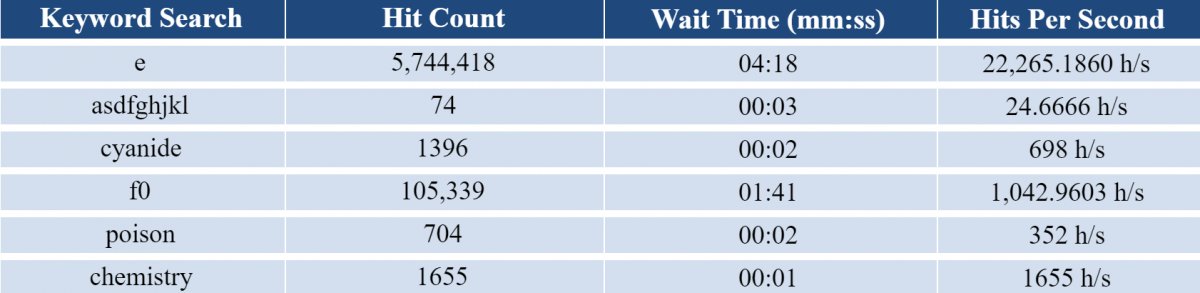 FTK Tool Evaluation Update 2 - The Leahy Center for Digital Forensics ...